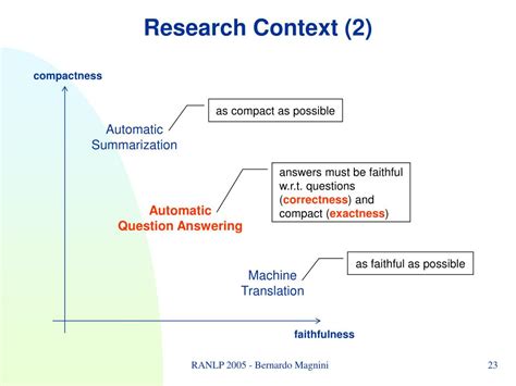 Ppt Open Domain Question Answering Techniques Resources And Systems