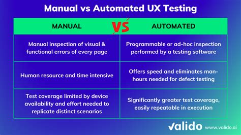 Las Mejores Herramientas De Pruebas Automatizadas De Ux Para Ecommerce