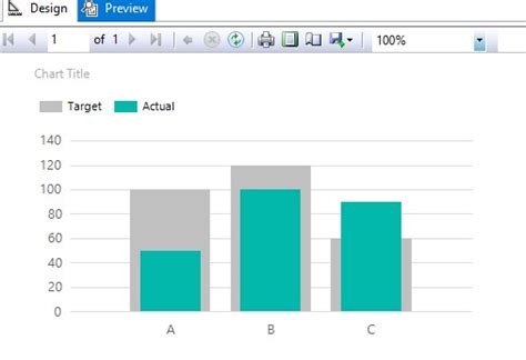 How To Create An Ssrs Overlapping Bar Chart Microsoft Qanda