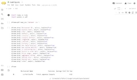 Madhesh R On Linkedin Machinelearning Datascience Ai Internship Cognifyztechnologies