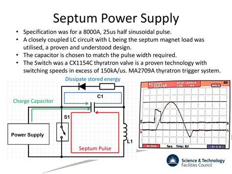 Topical Workshop On Injection And Injection Systems TWIIS Ppt Download