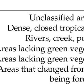 Land Use Classification Schema Download Table