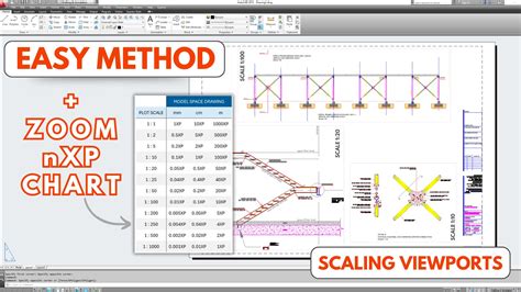 Autocad Scaling Drawings For Printing In Paper Space Viewports Structuraldetails