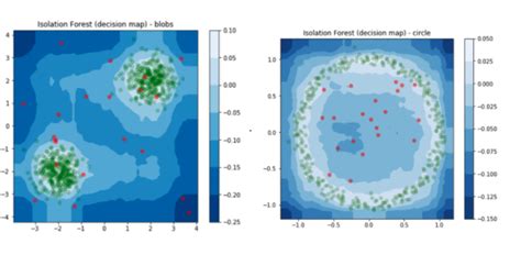 The Basics Of Executing Anomaly Detection At Scale