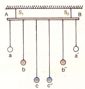 Examples Of Resonance In Everyday Life