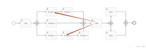 flowable6 4 并行网关 驳回 跳转 回退 多实例加签减签 mb5c8addc836346的技术博客 51cto博客