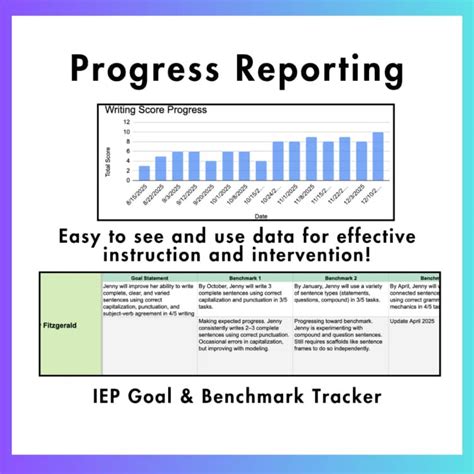 Writing Data Spreadsheet — Progress Monitoring Toolkit Sped Data
