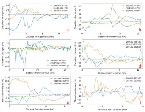Characteristics Of Glaciers Surging In The Western Pamirs