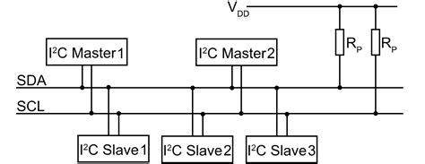 Multi Master Serial Protocol Tutorial Request Hotlinedagor