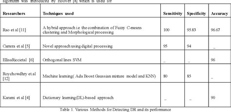 Figure 1 From Transfer Learning Approach For Diabetic Retinopathy Detection Using Residual