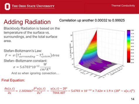 Thermal Conductivity Presentation Pptx Physics Science