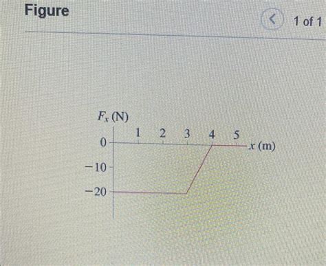 solved a 100 g particle experiences the one dimensional