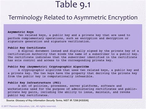 public key and rsa pdf
