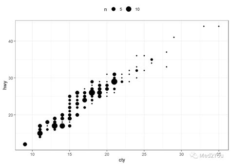 R语言科研绘图实战 地表最强最全ggplot2基础绘图教程含代码和案例r语言 Ggplot画图画布设置 Csdn博客