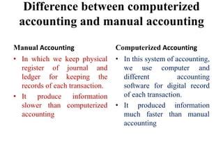 Computerised Accounting PPTX Business Accounting Finance Business