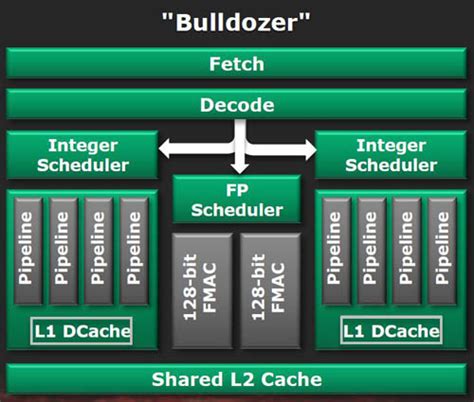 Review Amd Bulldozer Fx 8150 Cpu Review Amd Bulldozer Fx 8150 Cpu