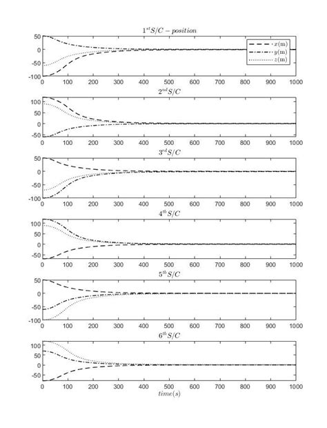 Position Of The Satellites Download Scientific Diagram