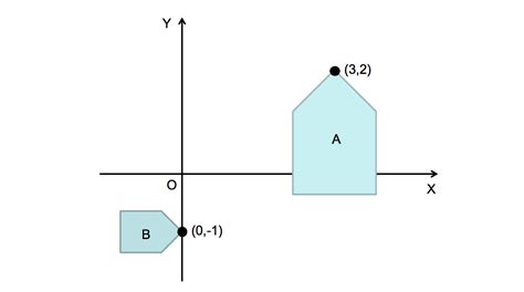 Matrices Translation Scaling And Rotation Of Matrix Mathematics