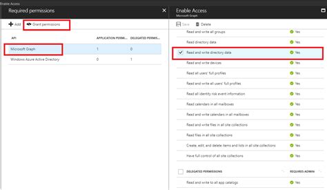 Azure B2c Cannot Access Graph Api Stack Overflow