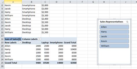 pivot table slicer in microsoft excel tpoint tech