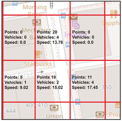 methodology for the identification of vehicle congestion based on