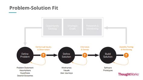 Lean Hypothesis Driven Prototyping Workshop Pdf