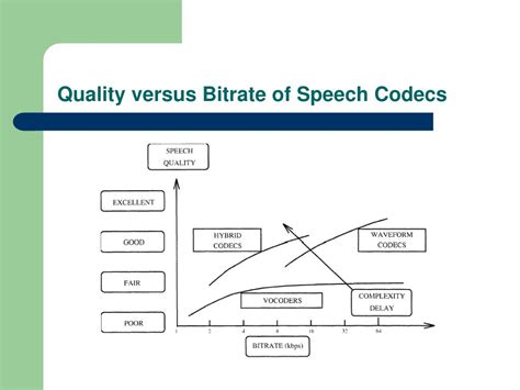 PPT Speech Coding Part I Waveform Coding PowerPoint Presentation ID