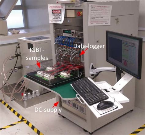 Power Cycling Test Setup Download Scientific Diagram