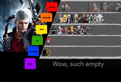 Nero (Devil May Cry) Matchup Tier List. Thanks for all the suggestions ...
