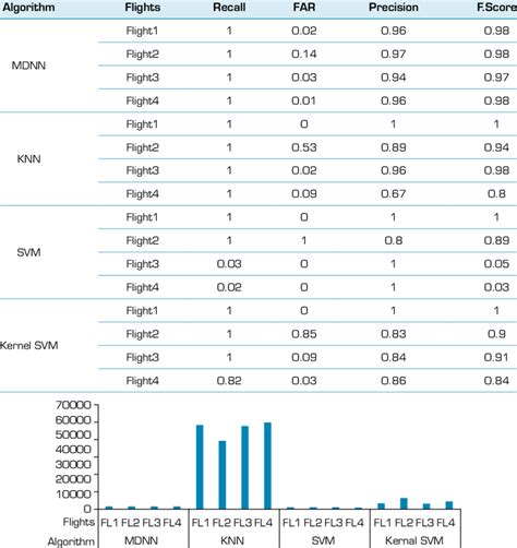 Results Of Testing The Anomaly Detection Algorithms Download Scientific Diagram