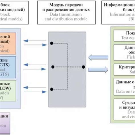 General Block Diagram Of The Hardware And Software Complex For