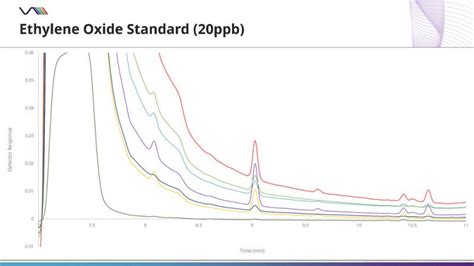 Analysis Of Epa Monitored Volatile Organic Compounds Using Gc Luma