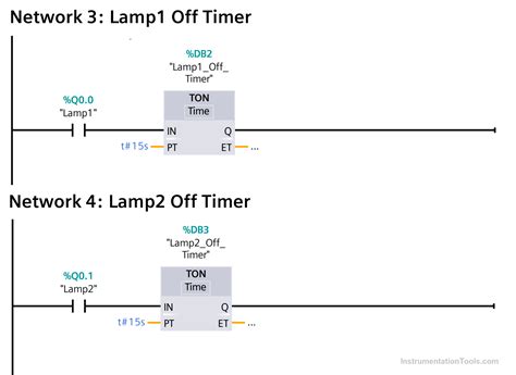 Plc Tutorials Instrumentation Tools