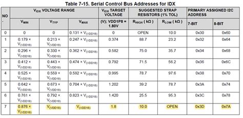 TDA VM TDA VM How To Change CSI Camera I C Instance In Vision App I C I C Processors