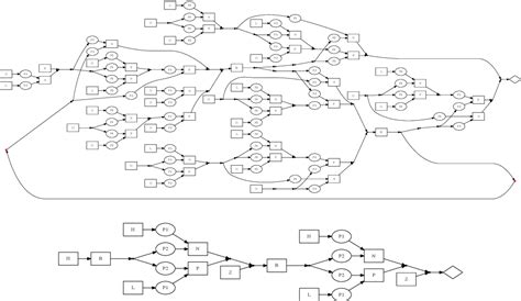 Figure 2 From Diagrammatic Semantics For Digital Circuits Semantic