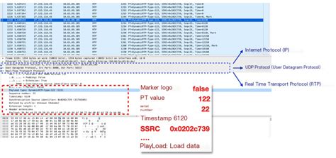 understanding real time audio transmission protocols tcp udp rtp and rtcp explained ax3soft
