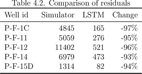 Figure 2 1 From Development Of Reduced Order Models Using Reservoir Simulation And Physics