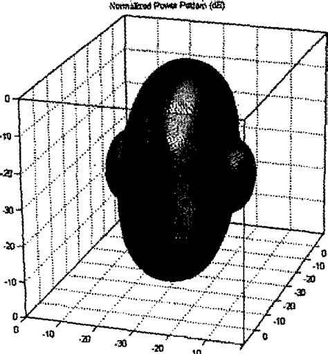 Figure 1 From A Matlab Based Visualization Package For Planar Arrays Of