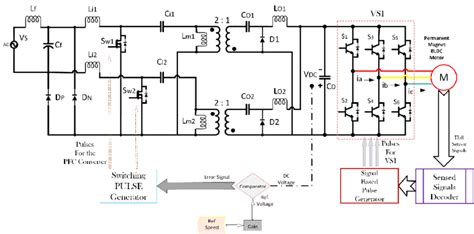 Proposed Isolated Coupled Cuk Converter Fed Bldc Motor Drive Iii Download Scientific Diagram