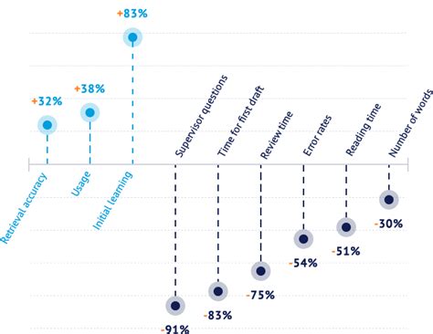 The Information Mapping Methodology