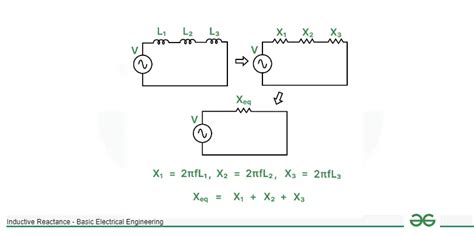 Inductive Reactance Geeksforgeeks