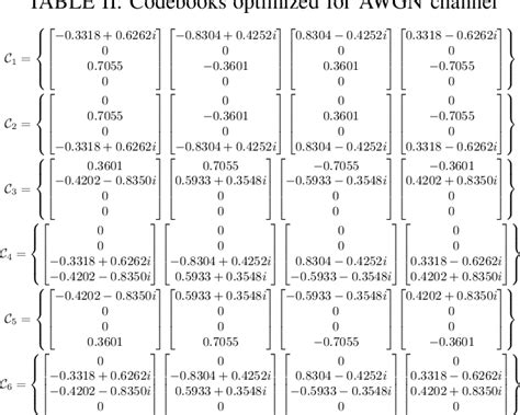 Table Ii From Design Of Scma Codebooks Using Differential Evolution