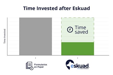 Field Operations Software Max Roi For A Fortune 500 Forestry Eskuad