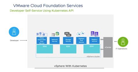 vmware vsphere 7 released