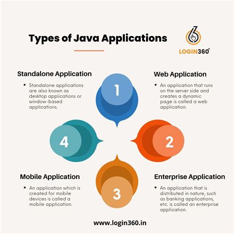 login360chennai types of java application web app facebook