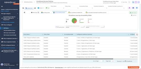 Idle Session Timeout Efficient Solution To Avoid Data Leakages
