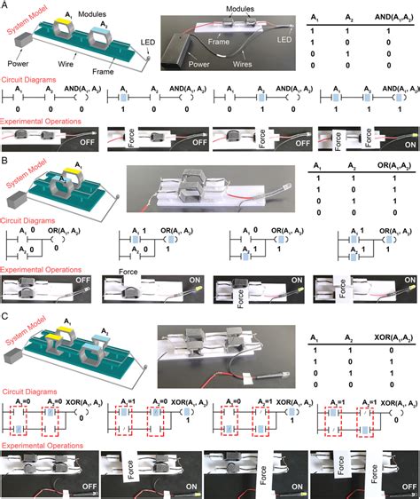 Logic Gates The System Models And Corresponding Photographs Truth