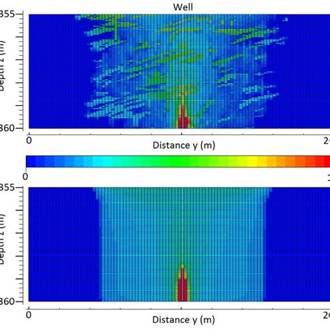 A Spatial Distribution Of Co2 Saturation In The Middle Cross Section Download Scientific
