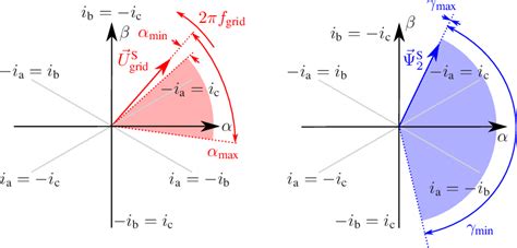 Figure 1 From Braking Induction Motors Using Soft Starter Torque And