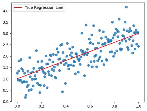 bayesian regression with numpyro banditkings